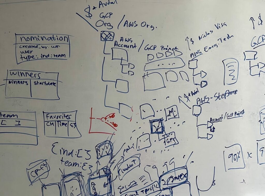 The Human Abstraction Layers Niclas Bjuväng